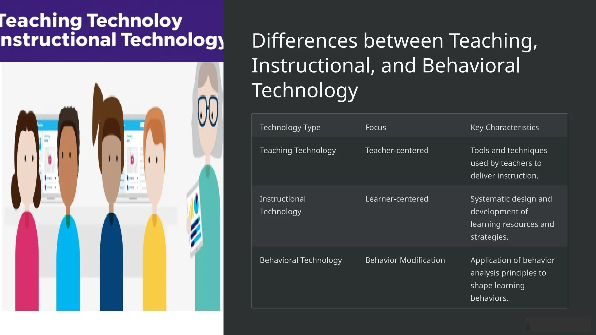 Introduction-to-Educational-Technology.pptx
