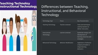 Introduction-to-Educational-Technology.pptx