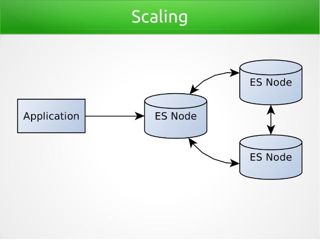 Introduction to elasticsearch