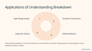 Introduction-to-Electrical-Breakdown.pptx