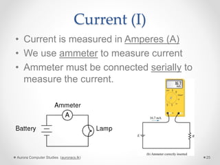 Introduction to electricity | PPTX