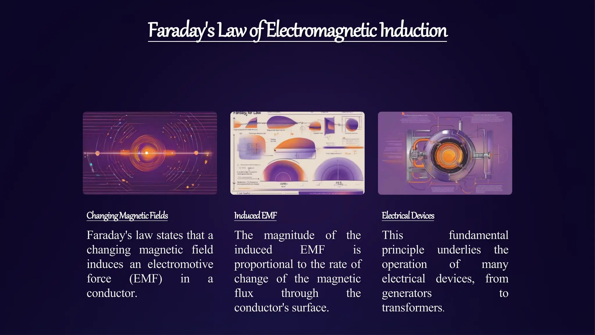 Introduction to Electromagnetic-Induction | PPT
