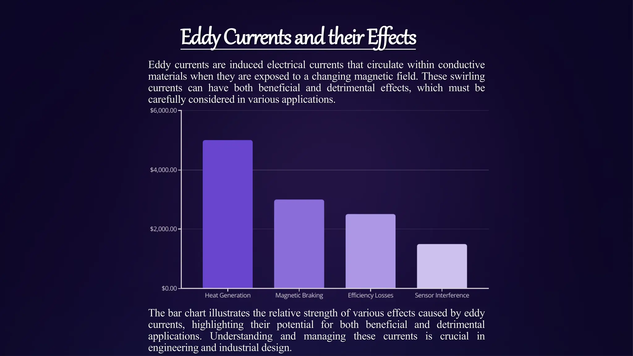 Introduction to Electromagnetic-Induction | PPT