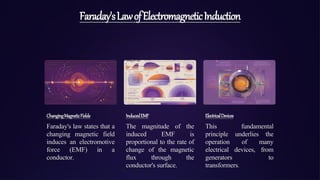 Introduction to Electromagnetic-Induction | PPT