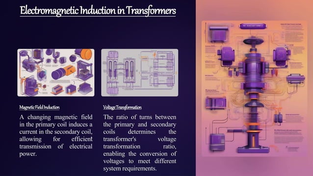 Introduction to Electromagnetic-Induction | PPT