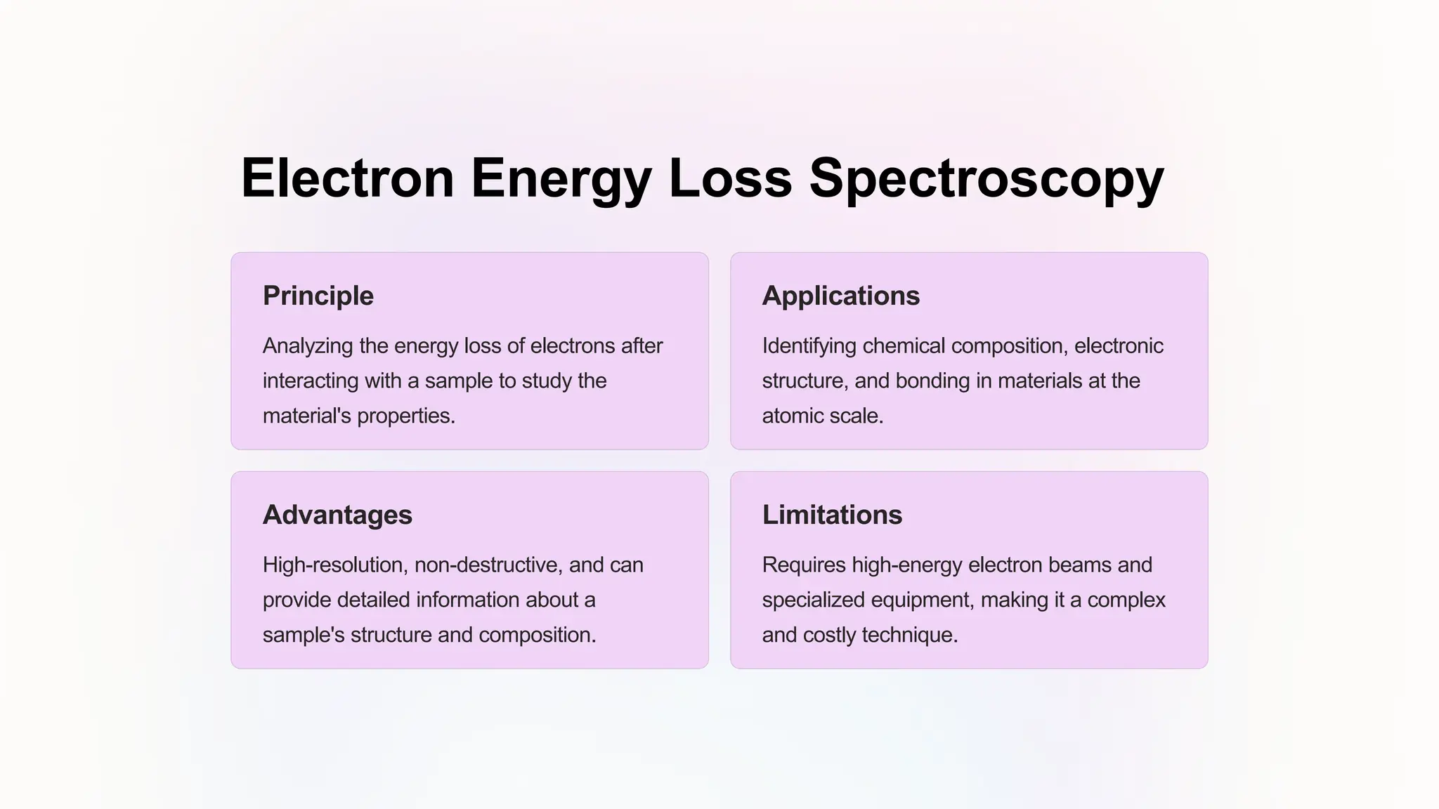 Introduction To Electron Matter Interactionpptx Physics Science