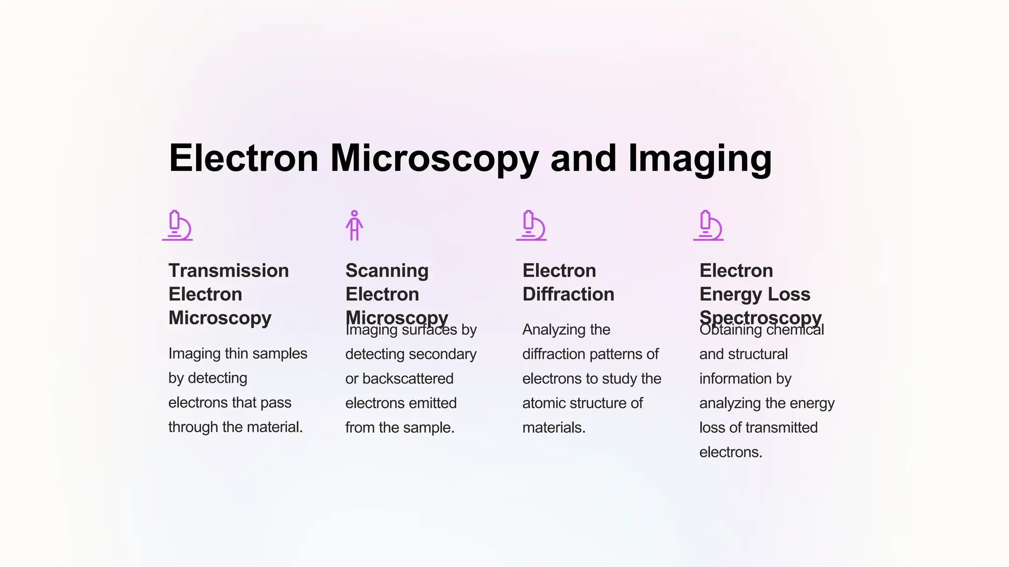 Introduction To Electron Matter Interactionpptx Physics Science