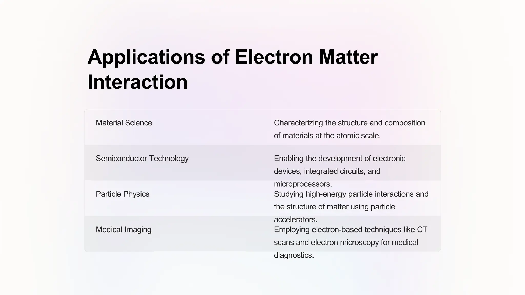 Introduction To Electron Matter Interactionpptx Physics Science