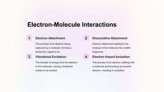 Introduction-to-Electron-Matter-Interaction.pptx | Physics | Science