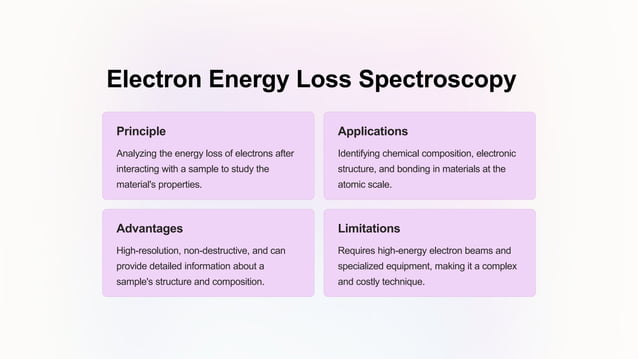 Introduction-to-Electron-Matter-Interaction.pptx | Physics | Science