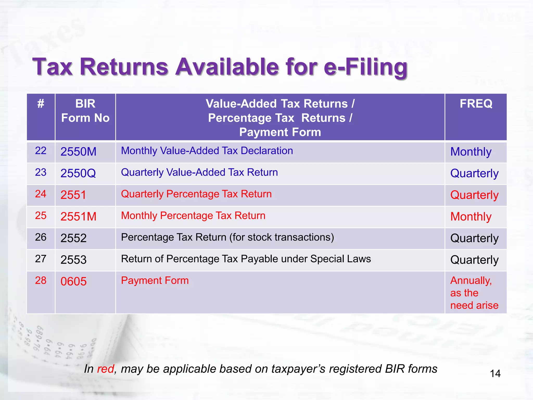 Electronic Filing and Payment System For Entrepreneurs, Self-Employed ...