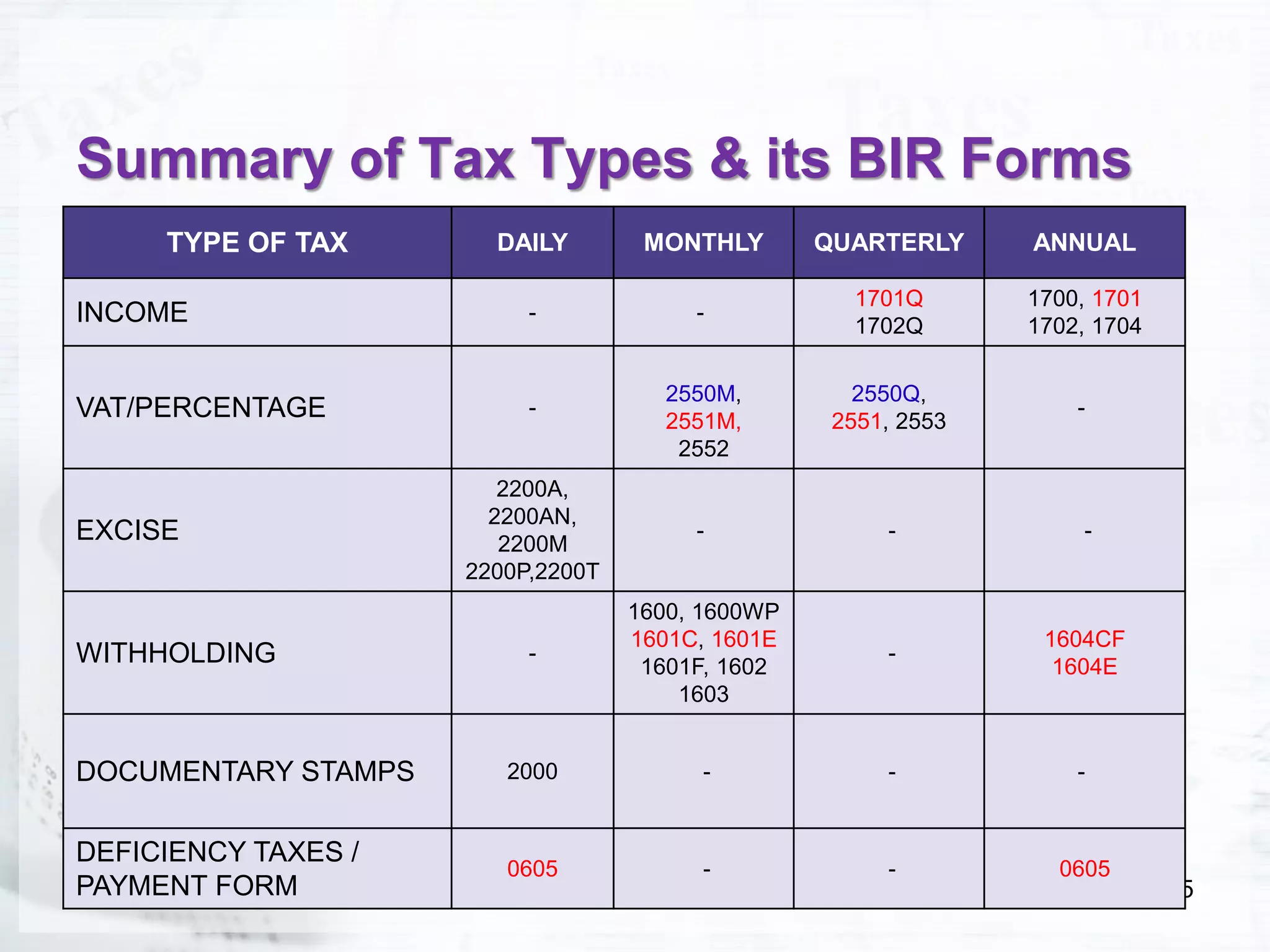 Electronic Filing and Payment System For Entrepreneurs, Self-Employed ...