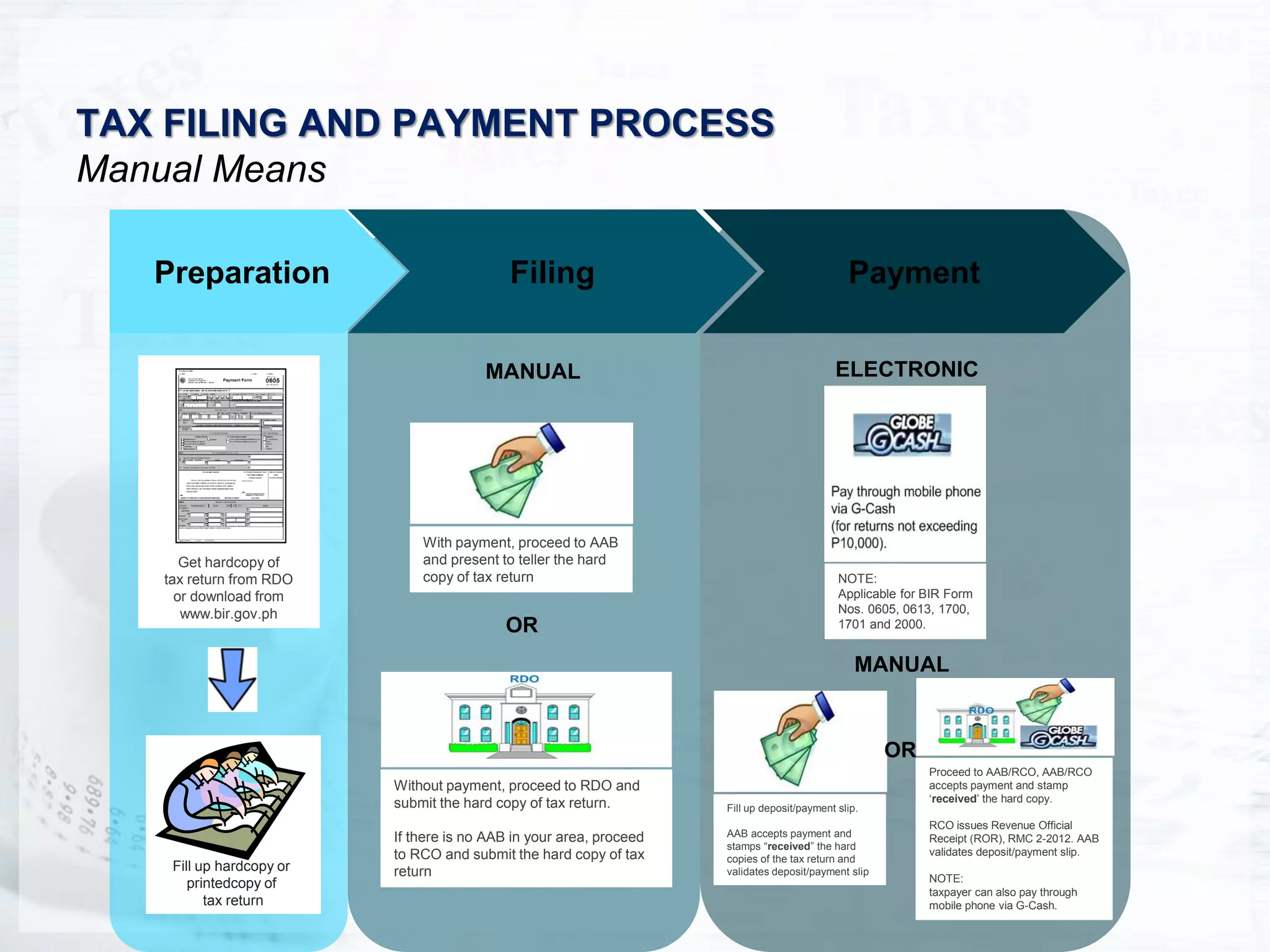Electronic Filing and Payment System For Entrepreneurs, Self-Employed ...