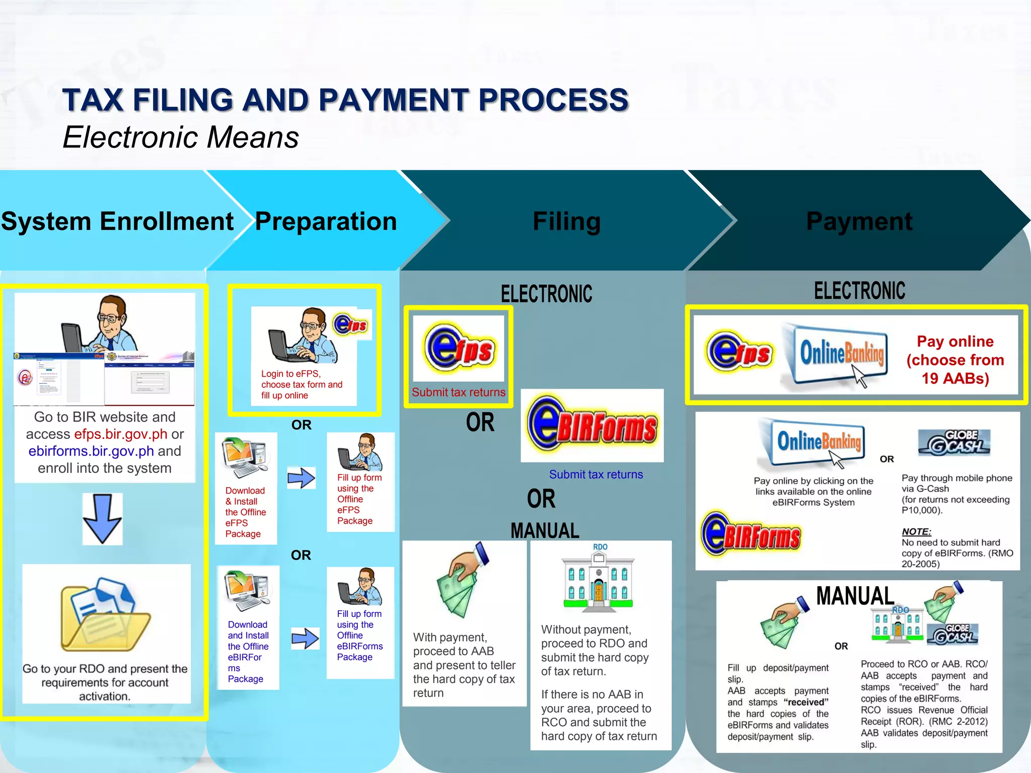 Electronic Filing and Payment System For Entrepreneurs, Self-Employed ...