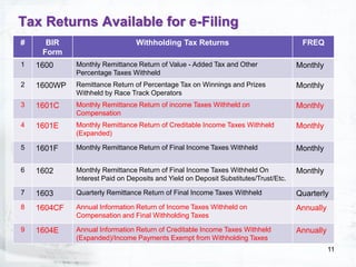 Electronic Filing and Payment System For Entrepreneurs, Self-Employed ...