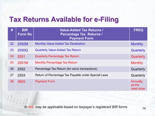 Electronic Filing and Payment System For Entrepreneurs, Self-Employed ...