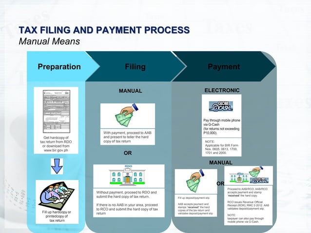 Electronic Filing and Payment System For Entrepreneurs, Self-Employed ...