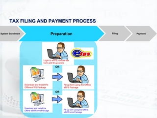 Electronic Filing and Payment System For Entrepreneurs, Self-Employed ...
