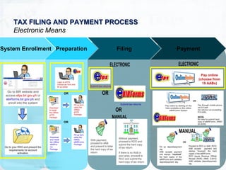 Electronic Filing and Payment System For Entrepreneurs, Self-Employed ...