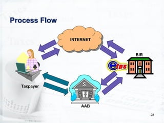 Electronic Filing and Payment System For Entrepreneurs, Self-Employed ...