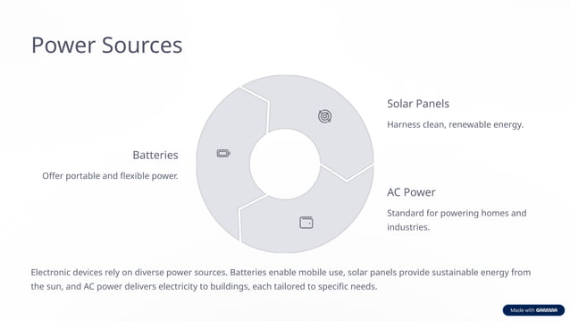 "Basic Electronics Explained with Real-World Examples" | PPTX