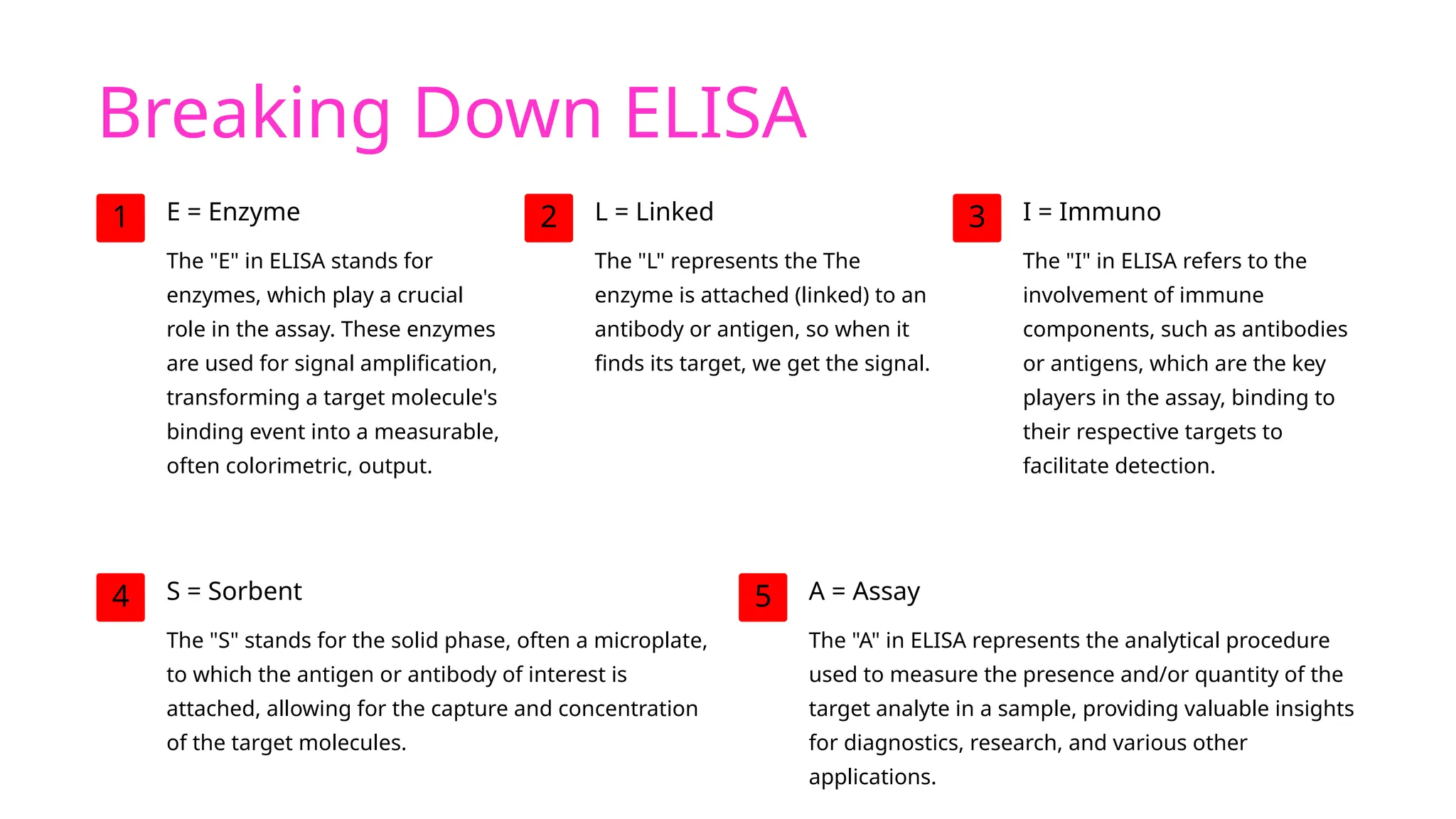 ELISA Basics: Easy Step-by-Step Guide EXplained | PPTX