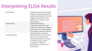 ELISA Basics: Easy Step-by-Step Guide EXplained | PPTX | Infectious ...
