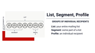 Introduction to Email Marketing | PPTX