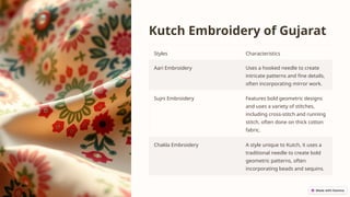 Introduction-to-Embroidery-in-India.pptx
