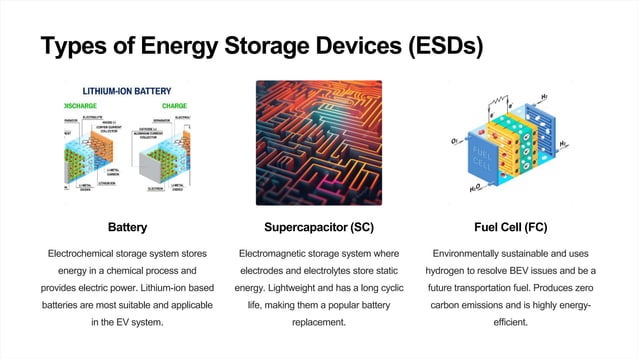 Introduction-to-Energy-Storage-Systems-in-Electric-Vehicles (1).pptx ...