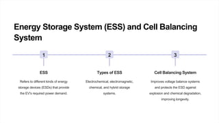 Introduction-to-Energy-Storage-Systems-in-Electric-Vehicles (1).pptx
