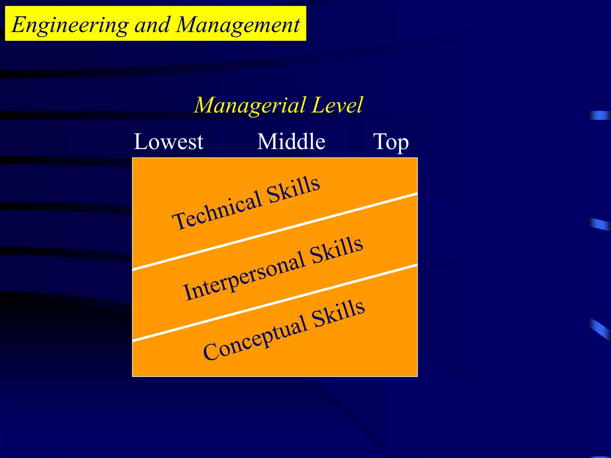 Introduction-to-Engineering-Management.ppt