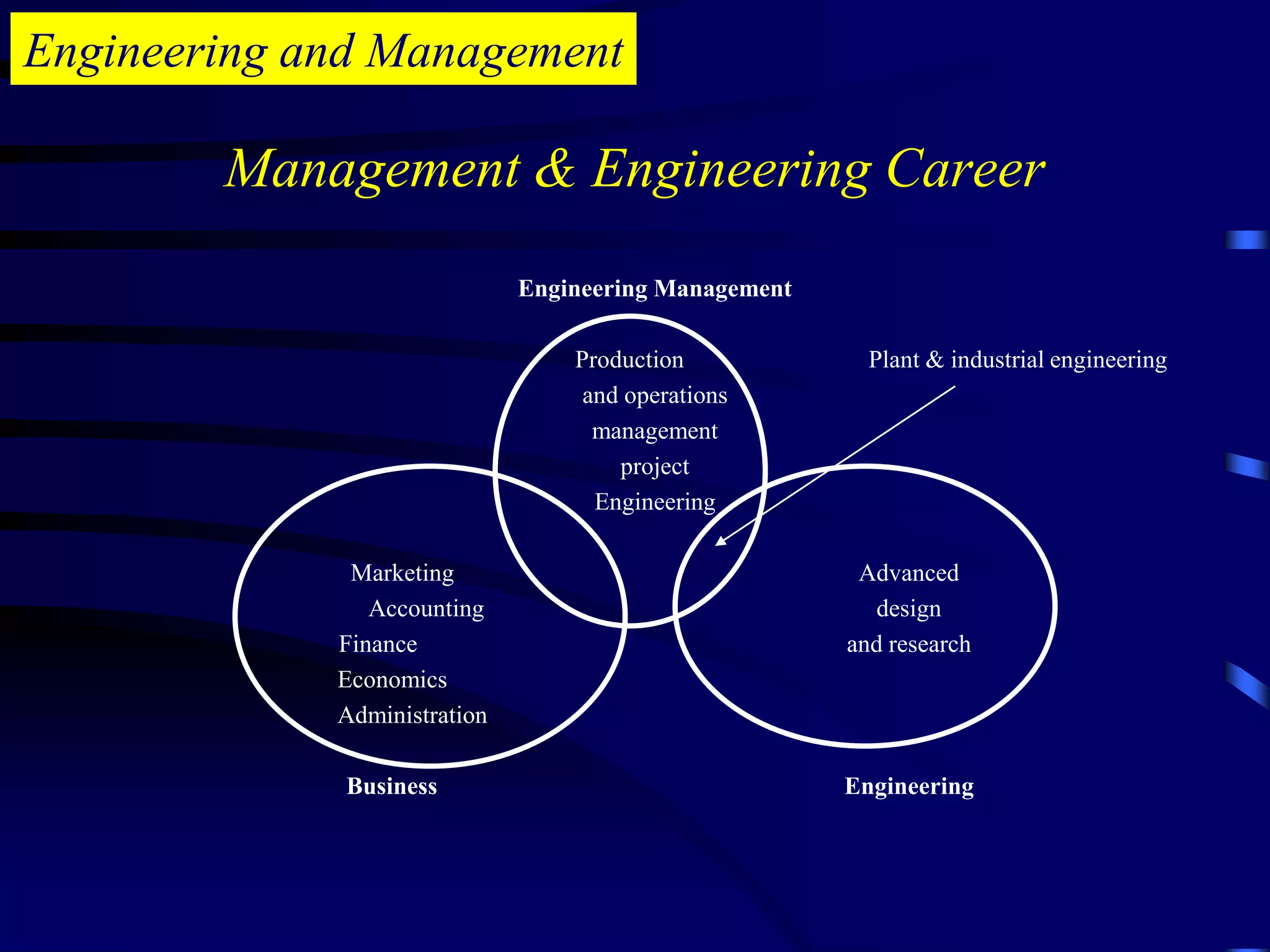 Introduction-to-Engineering-Management.ppt