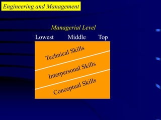 Introduction-to-Engineering-Management.ppt