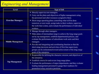 Introduction-to-Engineering-Management.ppt