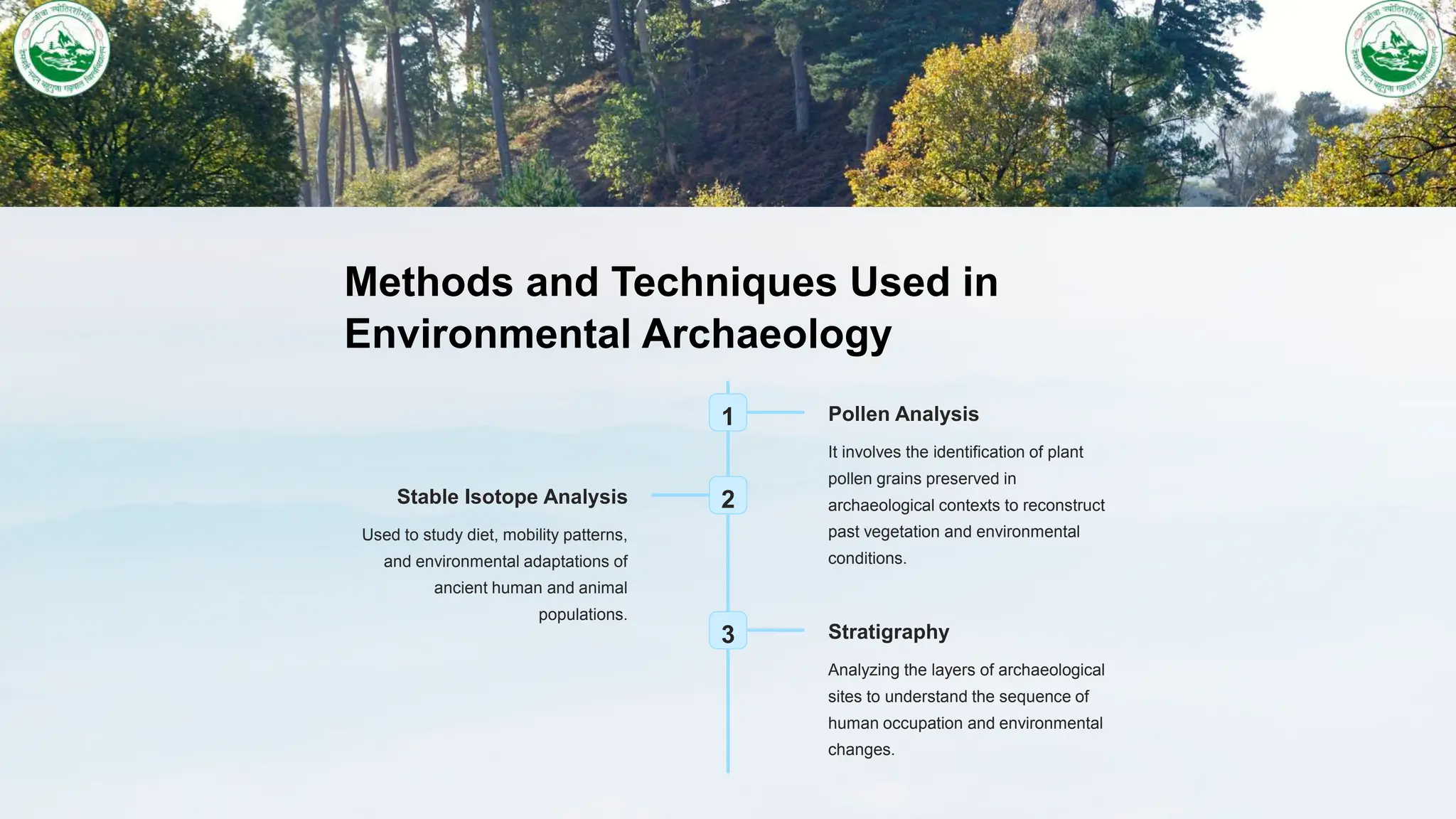 Introduction-to-Environmental-Archaeology.pptx
