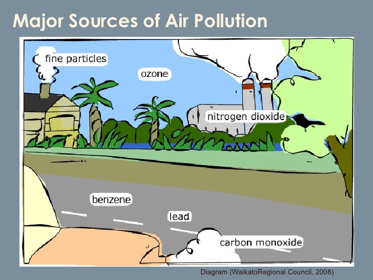 Introduction to Environmental Health