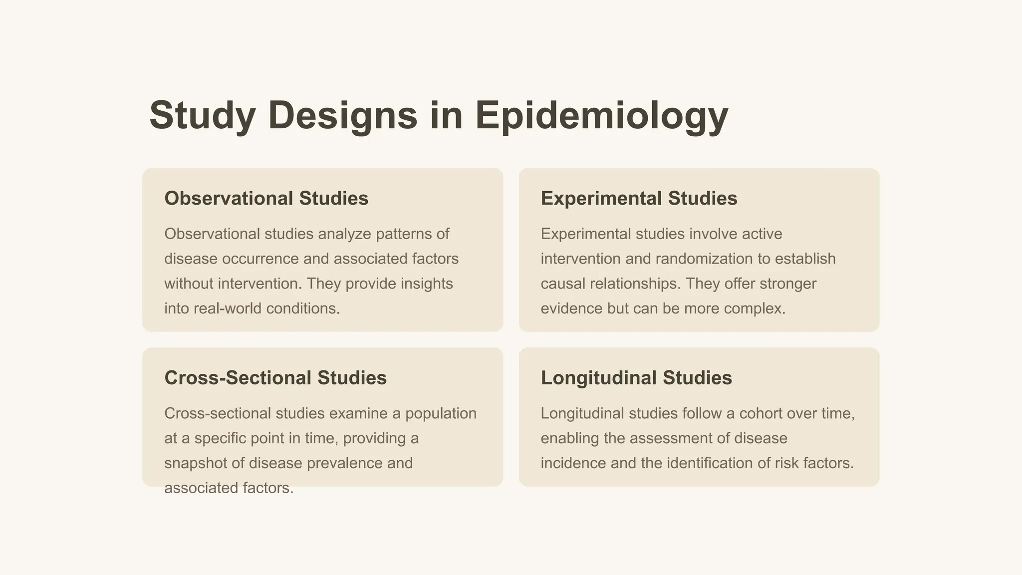 Introduction-to-Epidemiological-Methods- Dr Asif Khan | PPT