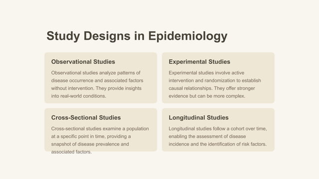 Introduction-to-Epidemiological-Methods- Dr Asif Khan | PPT