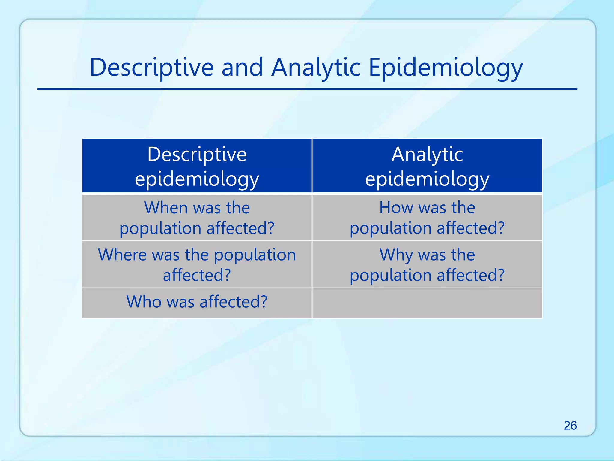 introduction-to-epidemiology.pptx