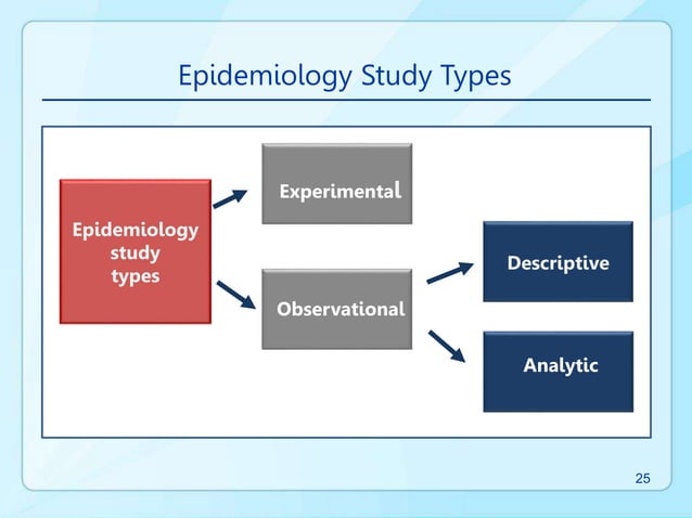 introduction-to-epidemiology.pptx