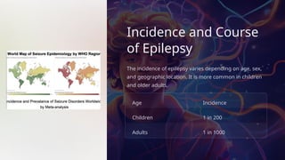 Introduction-to-Epilepsy in neuro medicine.pptx
