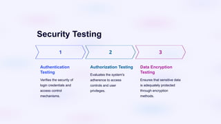 Types of ERP Testing & Its Different Phases | PPTX