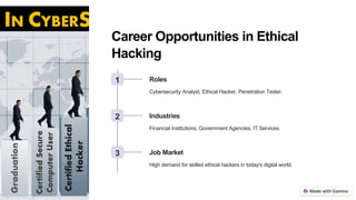 Ethical-Hacking course in apponix academy | PPT