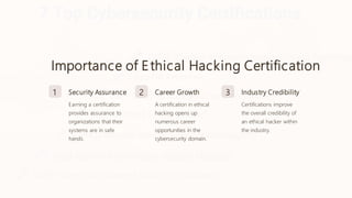Introduction-to-Ethical-Hacking certificate | PPT