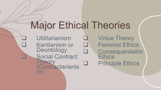 Introduction to the concept of ethics.pptx