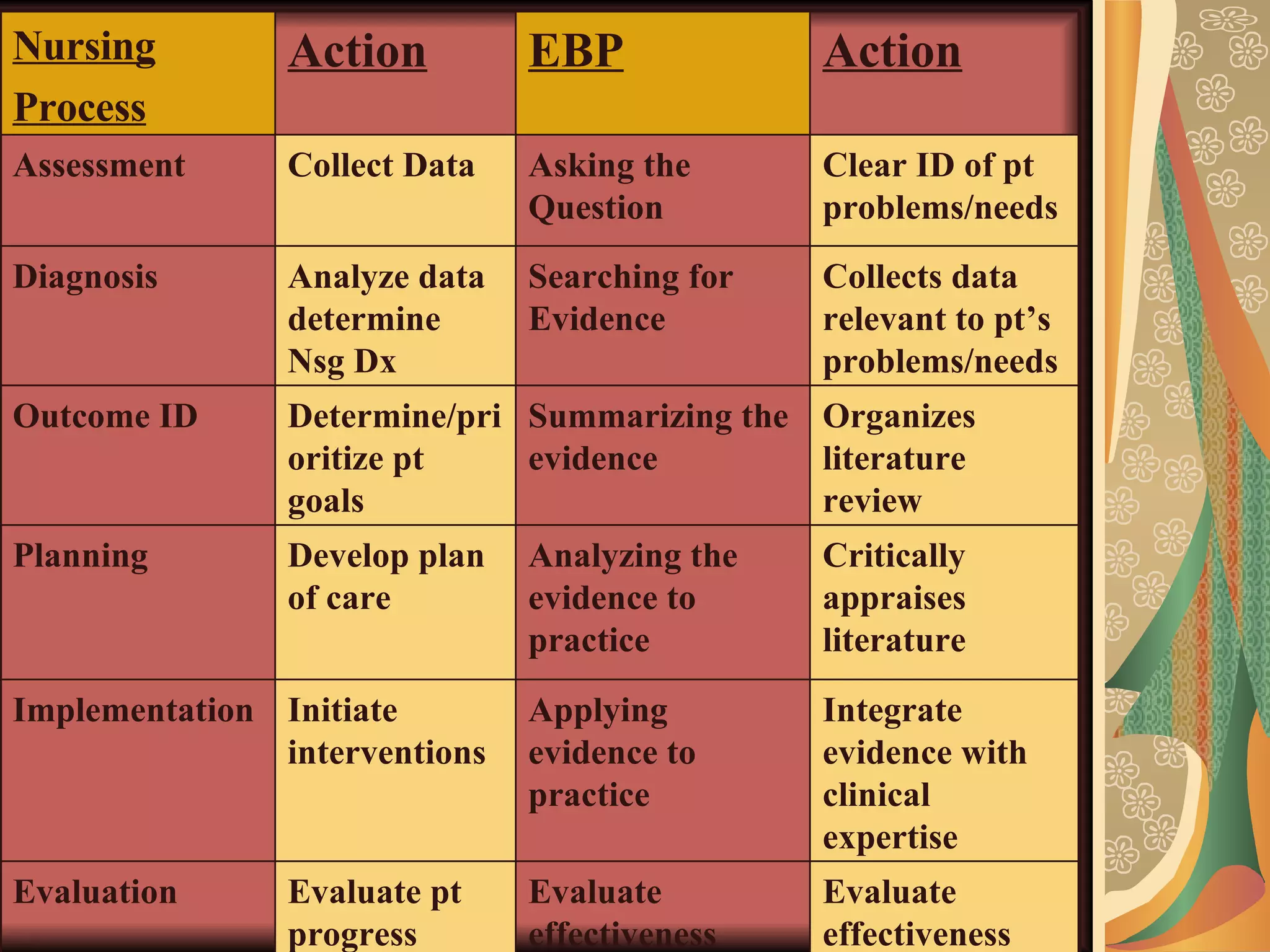 Introduction to Evidence-Based Practice | PPT