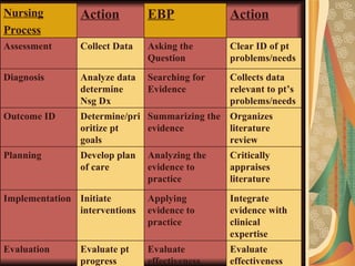 Introduction to Evidence-Based Practice | PPT