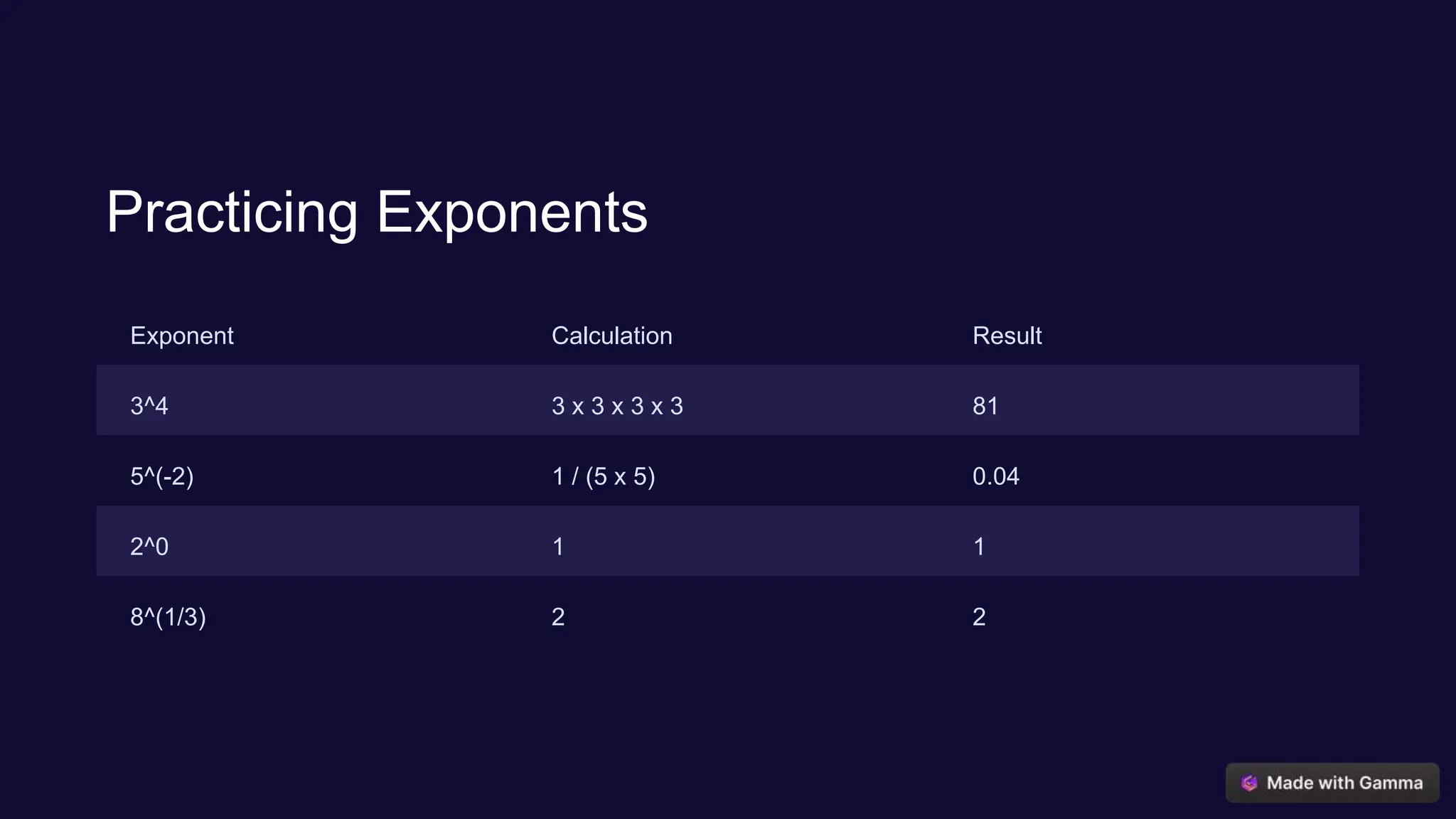 Introduction-to-Exponents powerpoint presentation | PPTX