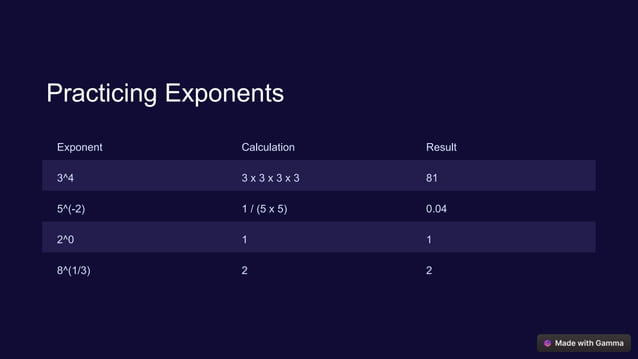 Introduction-to-Exponents powerpoint presentation | PPTX | Physics ...